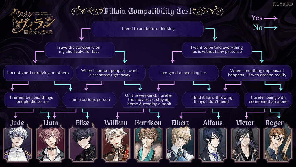 Ikemen Villains First Impressions: this game has me on chokehold ...